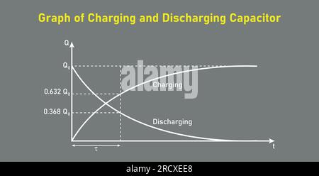 Graph of charging and discharging capacitor. Physics resources for ...
