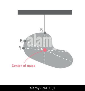 The center of mass of irregular shape object. plumb line. Vector ...