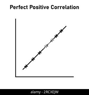 Perfect positive correlation graph. Scatter plot diagram. Vector ...