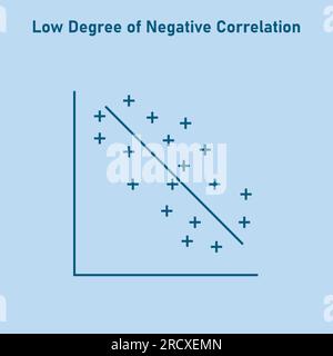 Low degree of negative correlation. Vector illustration isolated on ...