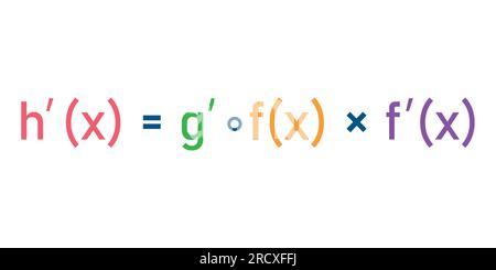 Derivative of composite function formula. Scientific vector ...