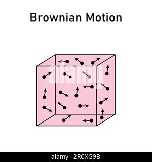Brownian Motion or Pedesis Vector Illustration Stock Vector Image & Art ...