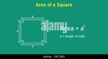Area formula of square shapes. Area formulas for square 2d shapes ...