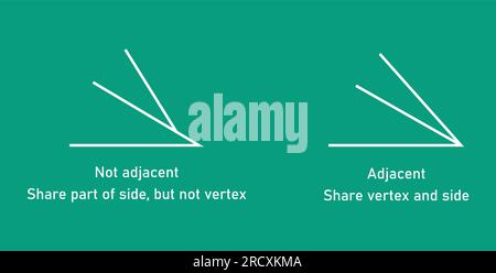 Adjacent angles in mathematics. Two angles with common vertex and side. Vector illustration ...