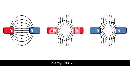 Magnetic field lines. lines around a bar magnet. polar magnet diagram ...