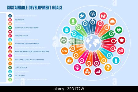 Sustainable Development Global Goals. Corporate social responsibility ...