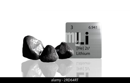 Li - lithium, metal, periodic table of the elements. Li - lithium ...