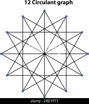 7 Circulant graph. Scared Geometry Vector Design Elements. thin line ...