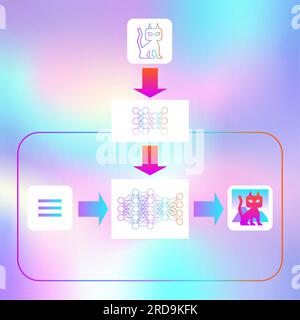 A Neural Network for Image Generation from Text. The principle of diffusion neural network that ...