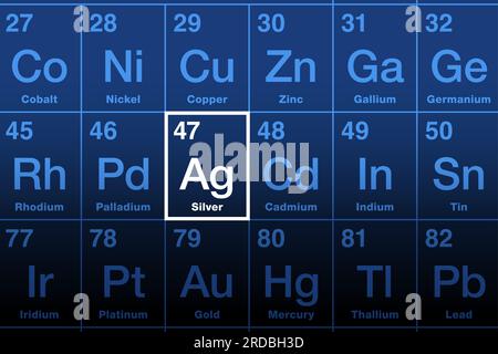 Silver periodic table of elements. Periodic table, a tabular display of ...