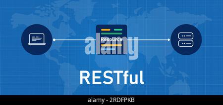 RESTful API Representational state transfer vector microservices diagram scheme of client to ...