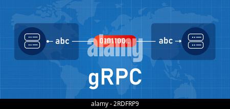 gRPC high performance remote procedure call framework microservices ...