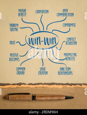 win-win strategy infographics or mind map sketch in a spiral notebook ...