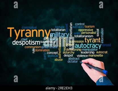 Word Cloud with TYRANNY concept create with text only Stock Photo - Alamy