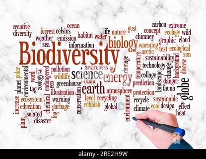 Word Cloud with BIODIVERSITY concept create with text only Stock Photo ...