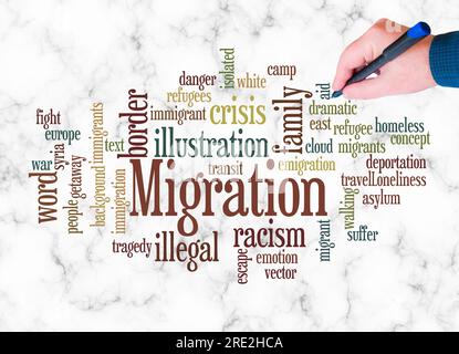 Word Cloud with MIGRATION concept create with text only Stock Photo - Alamy