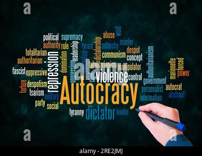 Word Cloud with AUTOCRACY concept create with text only Stock Photo - Alamy
