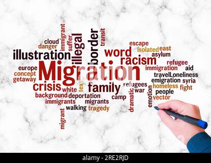 Word Cloud with MIGRATION concept create with text only Stock Photo - Alamy