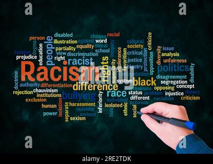 Word Cloud with RACISM concept create with text only Stock Photo - Alamy