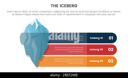 iceberg metaphor for hidden facts model thinking infographic with ...