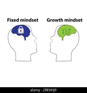 Human heads symbol with fixed mindset vs growth mindset concept ...