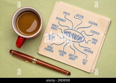 minimalism as a lifestyle - infographics or mind map sketch on art ...