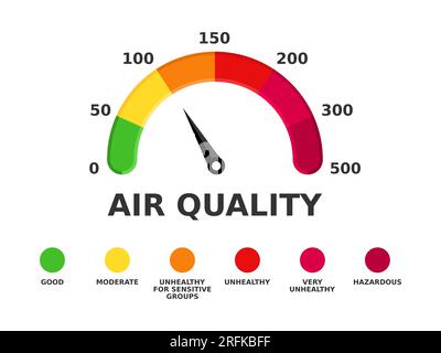 Air quality index numerical scale, vector illustration Stock Vector ...