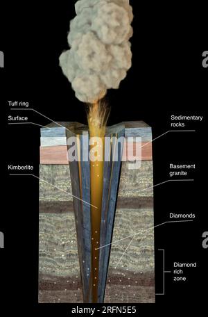 Kimberlite pipes are carrot-shaped volcanic pipes that rise 100 to ...