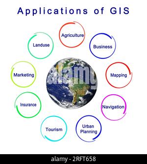 Nine Applications of GIS Stock Photo - Alamy