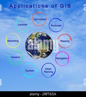 Nine Applications of GIS Stock Photo - Alamy