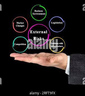 Five External Risks for Business Stock Photo - Alamy