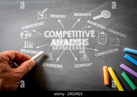 COMPETITIVE ANALYSIS Concept. Illustrated chart with icons, arrows and ...
