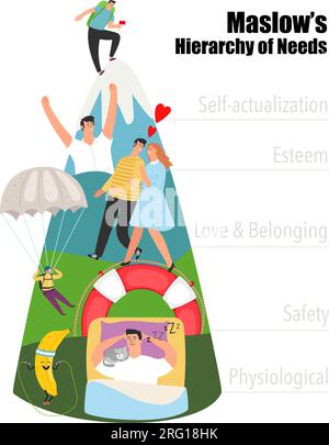 Maslow's hierarchy or maslow pyramid of needs in Spanish language Stock ...