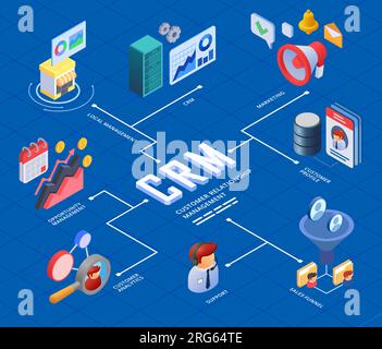 CRM isometric flowchart with customer relationship management symbols ...