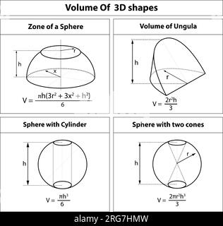 The volume of Zone of Sphere Formula. math teaching pictures. shape ...