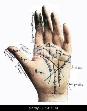 Palmistry chart by Cheiro Stock Photo - Alamy