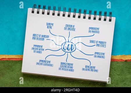 God - religious and philosophical concept, infographics or mind map ...