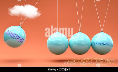 Ambition leads to Achievements. Cause and effect relation between them ...