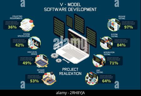 V model software development isometric composition with text captions ...