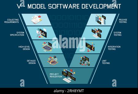 V model software development isometric composition with human hand ...