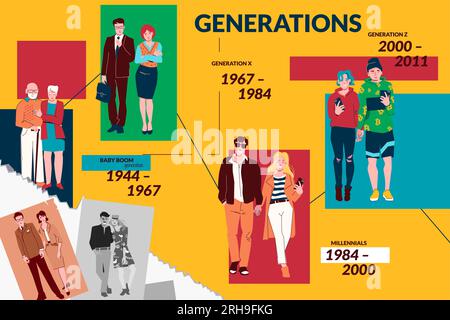 People generations of twentieth and twenty first centuries including ...