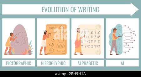 Writing evolution from primitive to modern flat collage with human ...