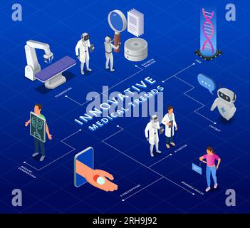 Robotic surgery isometric infographics layout with medical robot ...