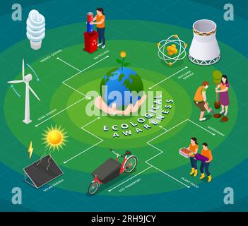 Ecological awareness infographics with people planting trees and using ...