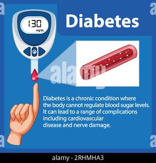 A cartoon-style illustration of a glucose meter device used to check ...