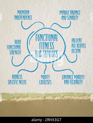 functional fitness infographics or mind map sketch on art paper ...