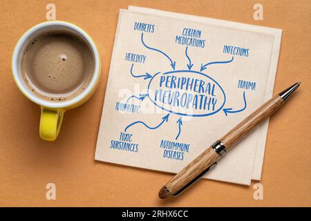 causes of peripheral neuropathy infographics or mind map sketch on art ...