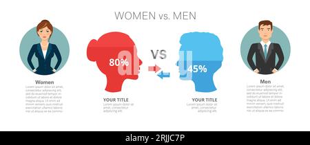 Men versus women infographic template with male and female profiles ...