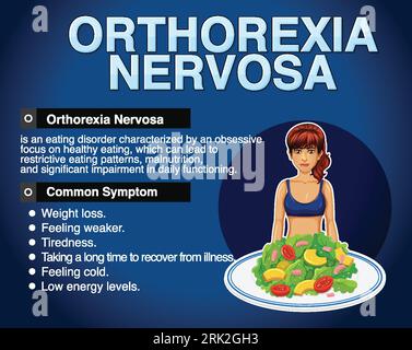 Informative poster of Orthorexia Nervosa illustration Stock Vector ...