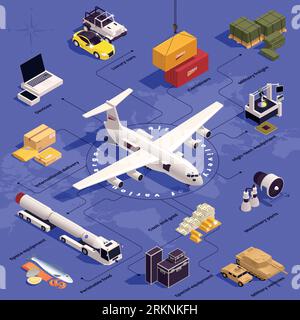 Air cargo isometric flowchart with aircraft logistic scene vector ...